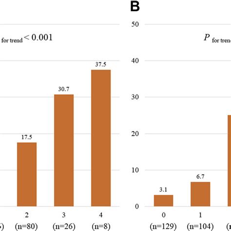 Comparison Of Predictive Values For In Hospital Aki Between The Download Scientific Diagram