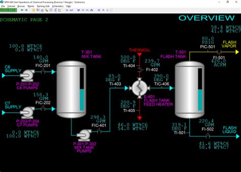 Spm 600 Unit Operations Of Chemical Processing Simtronics Spm Series
