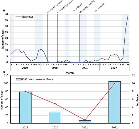Current Epidemiological Situation Of Streptococcus Pyogenes Infections Anales De Pediatría