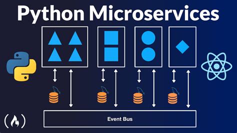 Learn About Python Microservices By Building An App Using Django Flask And React Artofit