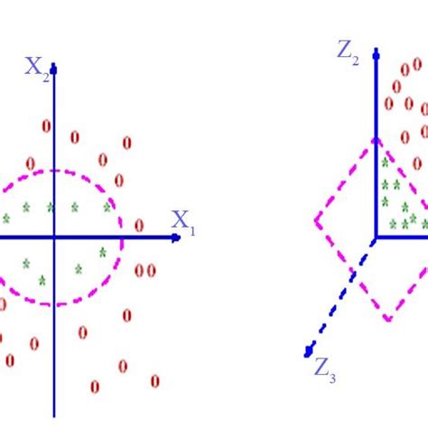 Mapping Of Two Dimensional Data Into Three Dimensional Data Download
