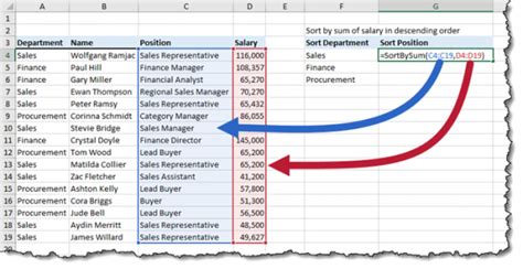 Excel Lambda Function Explained Xelplus Leila Gharani