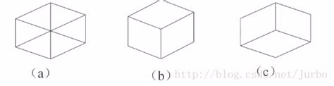 计算机图形学 学习笔记（六）：消隐算法：z buffer，区间扫描线，warnock，光栅图形学小结 计算机图形学实验zbuffering消隐