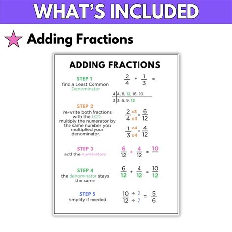 Fractions Cheat Sheet Step By Step Fractions Reference Sheet Anchor Chart Etsy