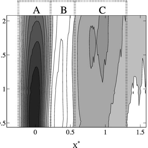 Coherence For S L 003 Between The Wall Pressure Fluctuations At The