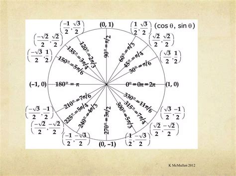 Methods8 Trigonometric Functions PPTX