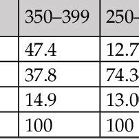 KCSE Mean Grade Distribution By Marks Scored In KCPE Examinations Download Scientific Diagram
