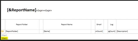 Reporting Services Is There A Way To Retain The Email Subscription Parameter Values For A Ssrs