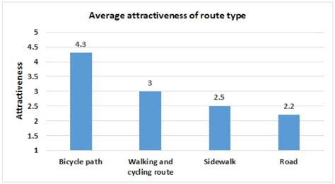 Jennie Hu On Linkedin Mdpienergies Highlycitedpaper Mobility