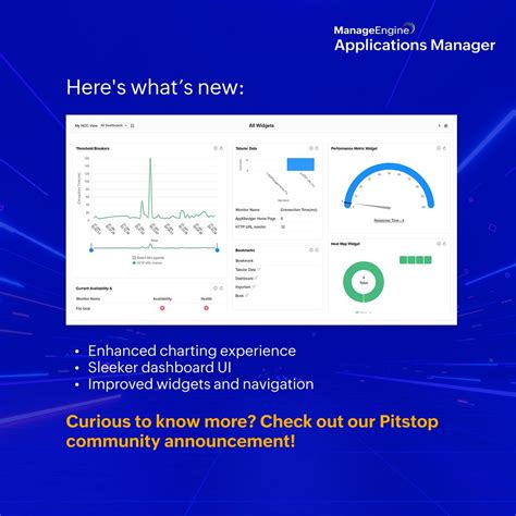 Manageengine Applicationsmanager Itmonitoring Datavisualization… Manageengine Itom