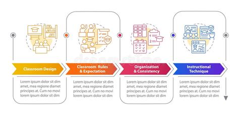 Learning Environment Components Management Rectangular Infographics