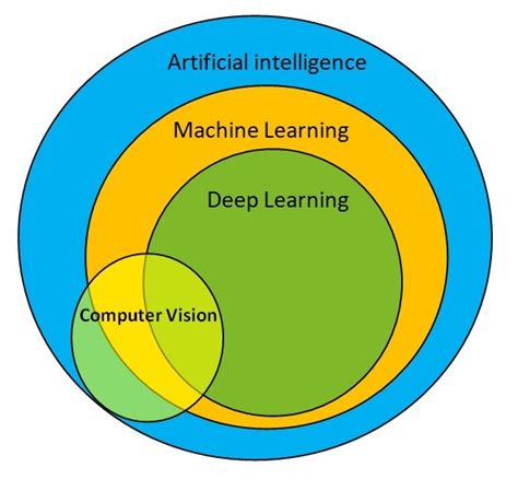 Class 10 Ai Chapter Computer Vision Topic Cv Application