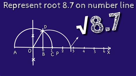 How To Represent Root 8 7 On Number Line Locate Root 8 7 On Number Line Shsirclasses YouTube