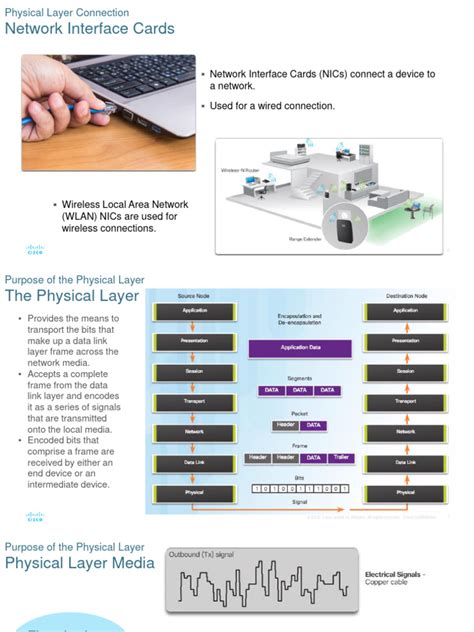 untitled2 cc pdf computer network network interface controller