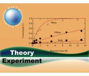 The Modeling And Simulation Of Complex Polymerization Reactions