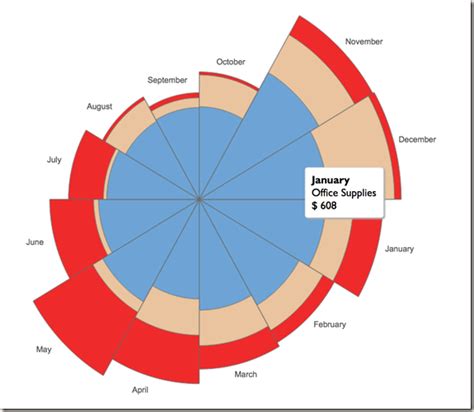 creating coxcomb charts in tableau chart data visualization june