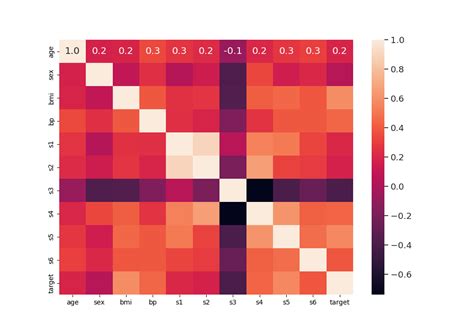 Regression Analysis Julearn Documentation