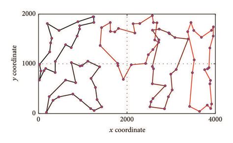 Kroa100 Problem Tsp Based Initialization Download Scientific Diagram