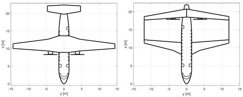 Aerospace Free Full Text A Simulation Framework For Aircraft Take Off Considering Ground