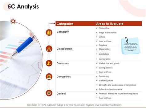 C Analysis Strengths And Weaknesses Of Competitors Ppt Powerpoint Presentation File Layout
