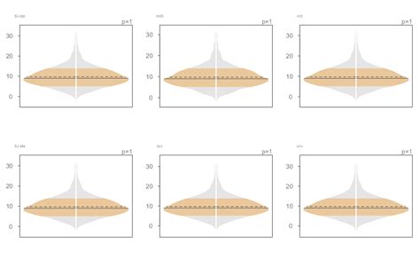 Violin Plot — Eda Viol • Tukeyedar