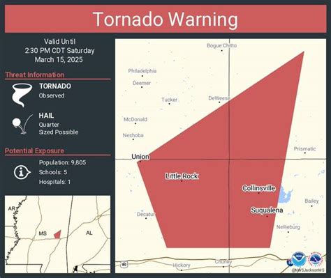 Us Us National Weather Service Jackson Mississippi