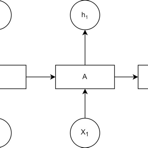 4 sequential processing in rnn download scientific diagram