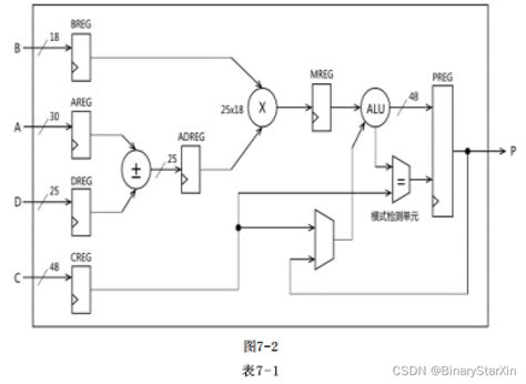 Fpga设计优化(32) Csdn博客 Fpga设计优化(32) Csdn博客