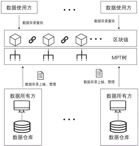 一种基于区块链的数据管理方法及装置与流程