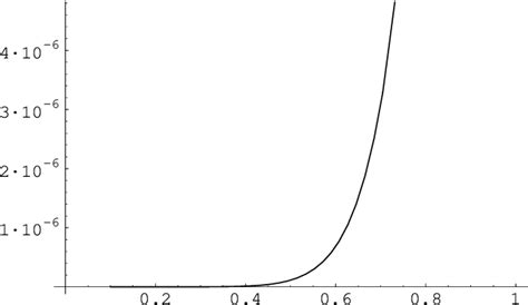 Figure 2 From Bps Vortices In Brane Antibrane Effective Theory Semantic Scholar