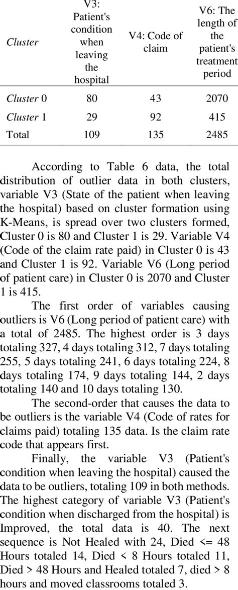 Identification Of Outlier Data Using K Means And Lof Download Scientific Diagram