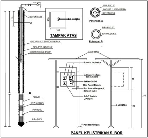 Konstruksi Sumur Bor Homecare