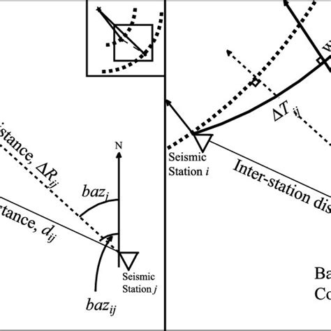 A Geometry For A Spherical Wavefront Approximation Appropriate For A