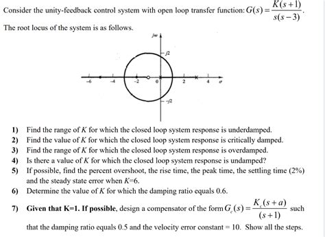Solved Consider The Unity Feedback Control System With Open