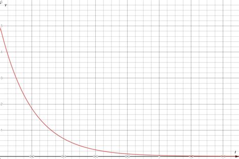 Electronics Pt RL And RC Circuits Norwegian Creations