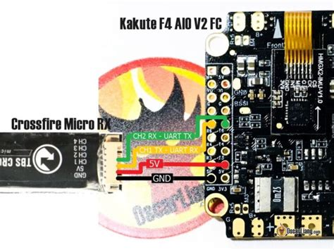 How To Setup TBS Crossfire Oscar Liang