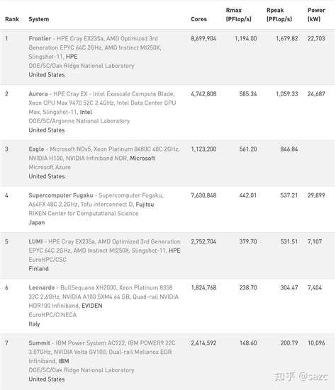 Nvlink发展概述 知乎