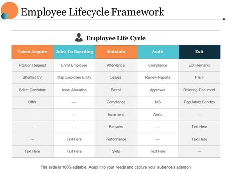 Employee Lifecycle Framework Ppt Powerpoint Presentation Model Slideshow