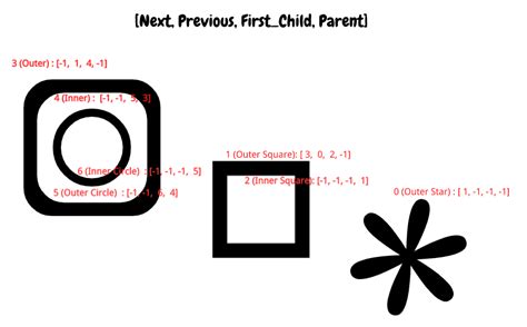 Opencv Findcontours Detailed Guide By Raqueeb Shaikh Analytics
