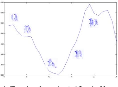 Figure 1 From Snatch Theft Detection Using Low Level Features Semantic Scholar