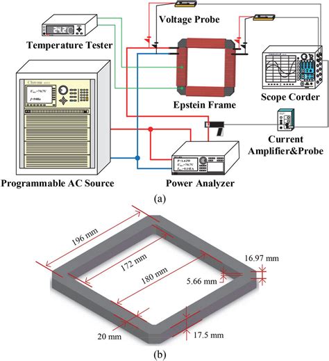 Experimental Demonstration Of The Magnetic Circuit Theory For Analyzing Download Scientific