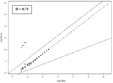 Figure 2 From Performance Analysis Of Tcp And Tcp Friendly Rate Control