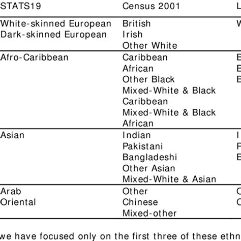 Ethnicity Mapping Between Data Sources Download Table