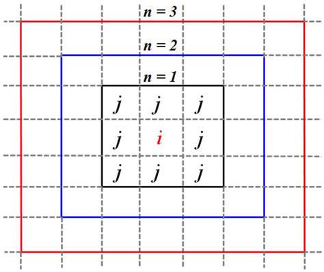 hydrology free full text a correlation scale threshold method for