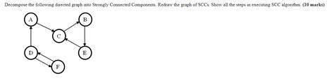 Solved Decompose The Following Directed Graph Into Strongly