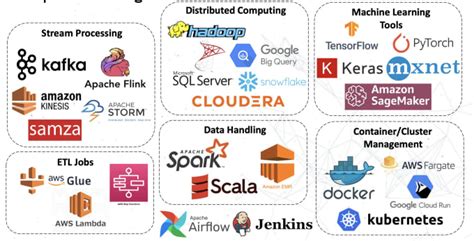 Do Mlops Project For You Aws Gcp Azure By Aliahmedqult Fiverr