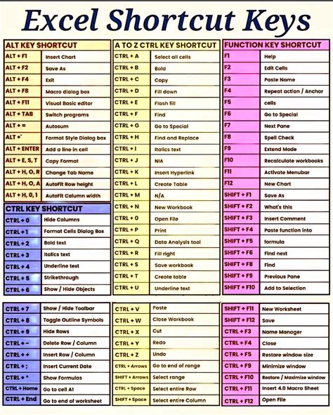 Sus 📊 Excel Shortcut Keys That You Should Know🔥💯 Exceltips
