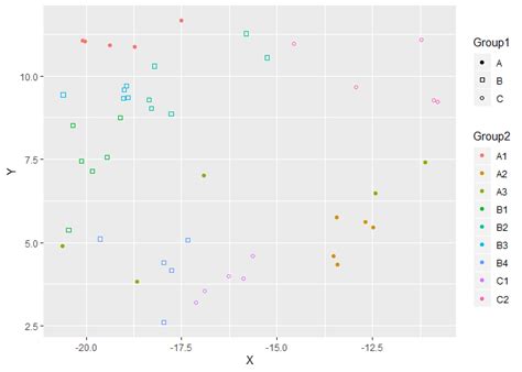 R Show Multiple Legend In Ggplot With Different Data Frame Stack