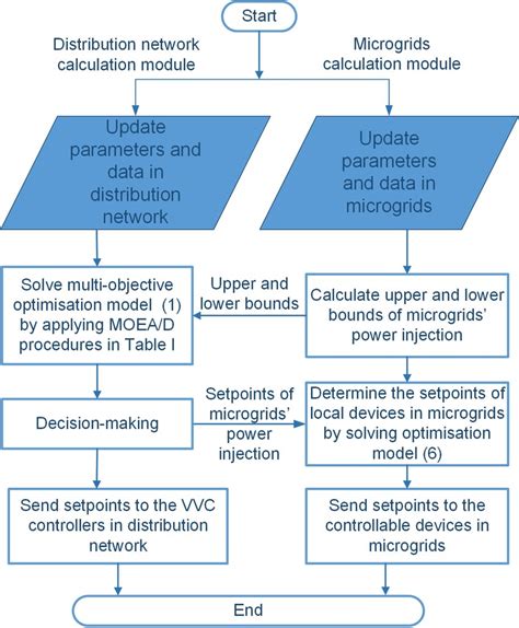implementation of vvc algorithms download scientific diagram
