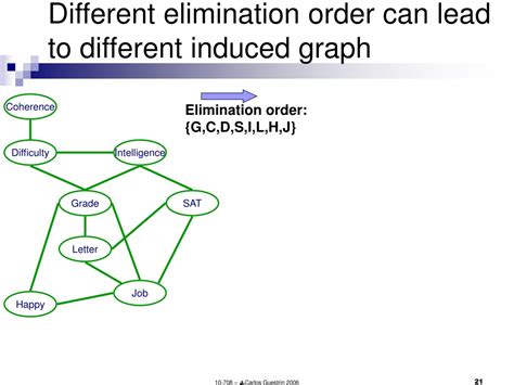 Ppt Variable Elimination Powerpoint Presentation Free Download Id